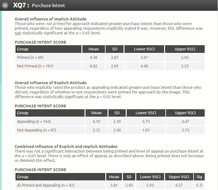 Xpert: Implicit influence test reports – aytm Help Center